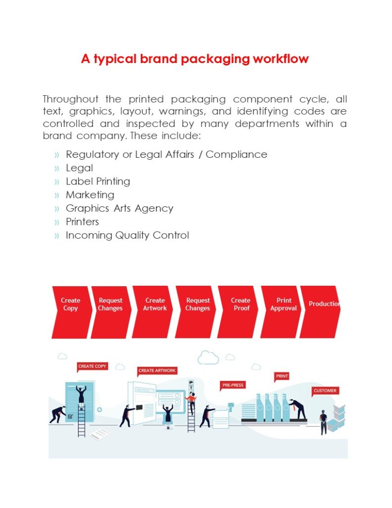 Global Vision White paper Brand packaging workflow – Compose Digital